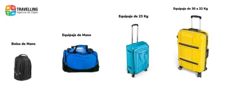 Políticas de Equipaje de Wingo